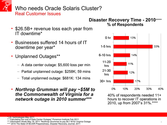 Customer Overview Oracle Solaris Cluster Enterprise Edition Ppt
