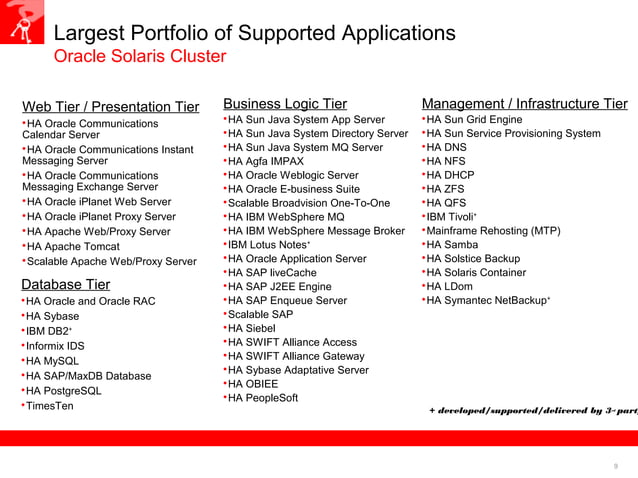 Customer Overview Oracle Solaris Cluster Enterprise Edition Ppt