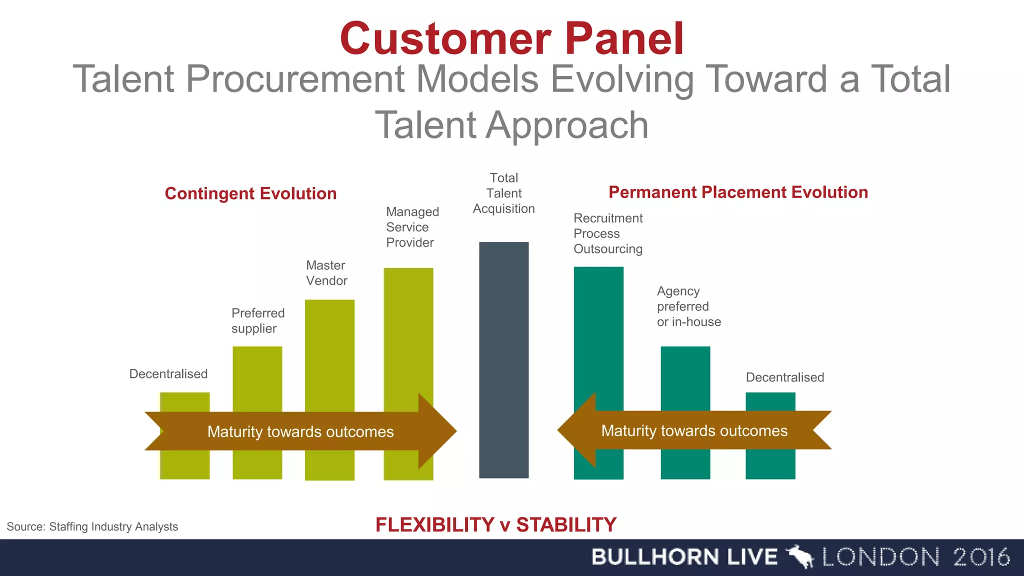 Customer Panel: Market Challenges and the Bullhorn Difference | PPT