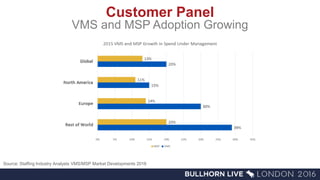 Customer Panel: Market Challenges and the Bullhorn Difference | PPT