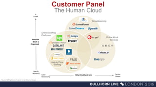 Customer Panel: Market Challenges and the Bullhorn Difference | PPT