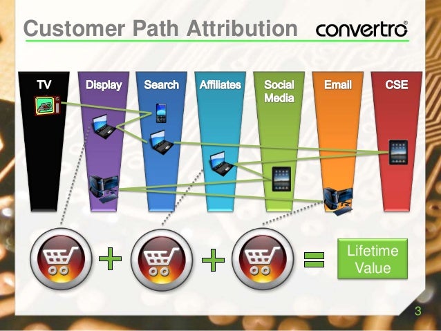 Customer Path Attribution