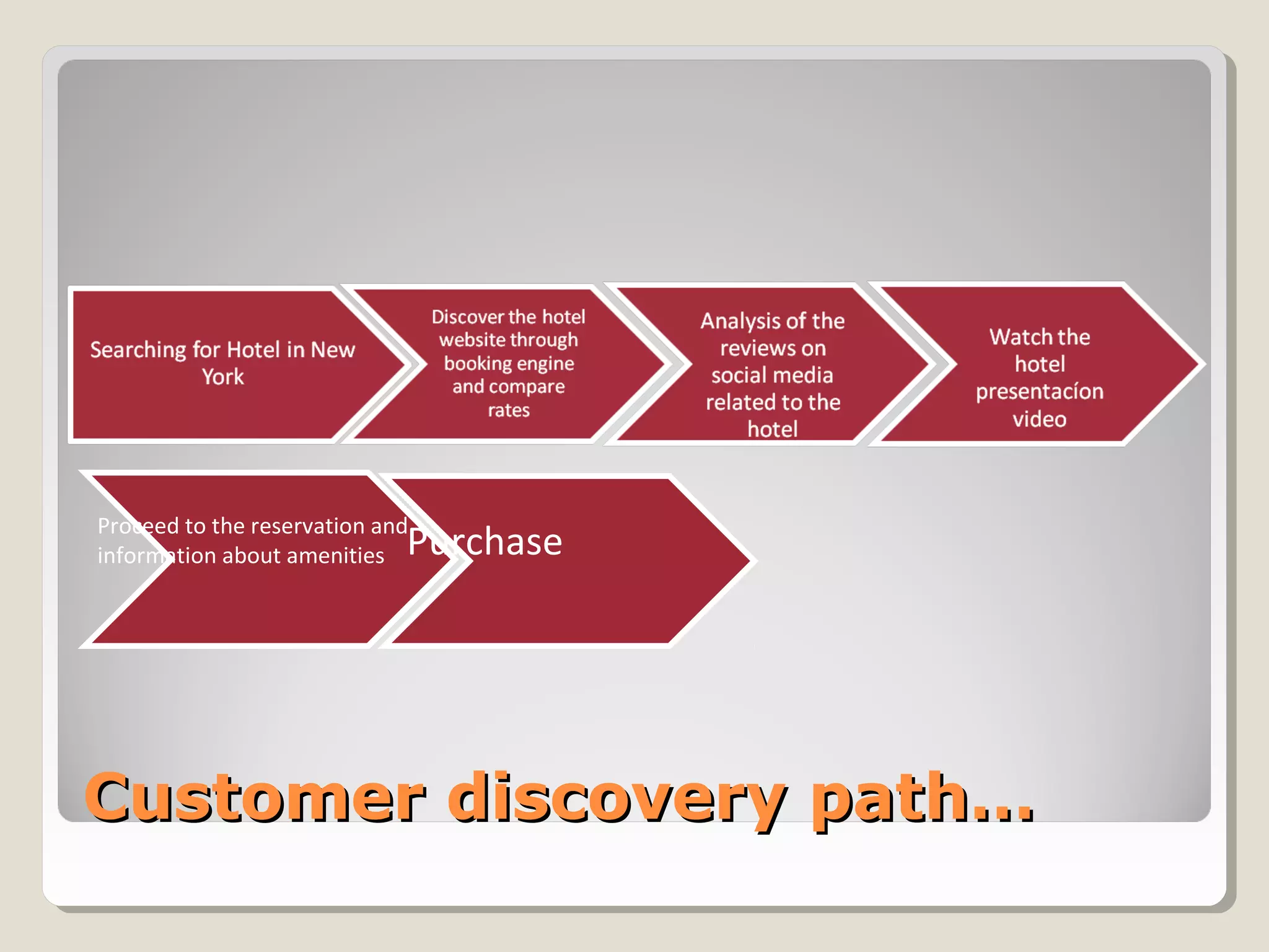 Customer path ohd ppt | PPT