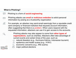 Phishing Simulation By Shield Alliance Pdf