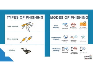 Phishing Simulation By Shield Alliance Pdf