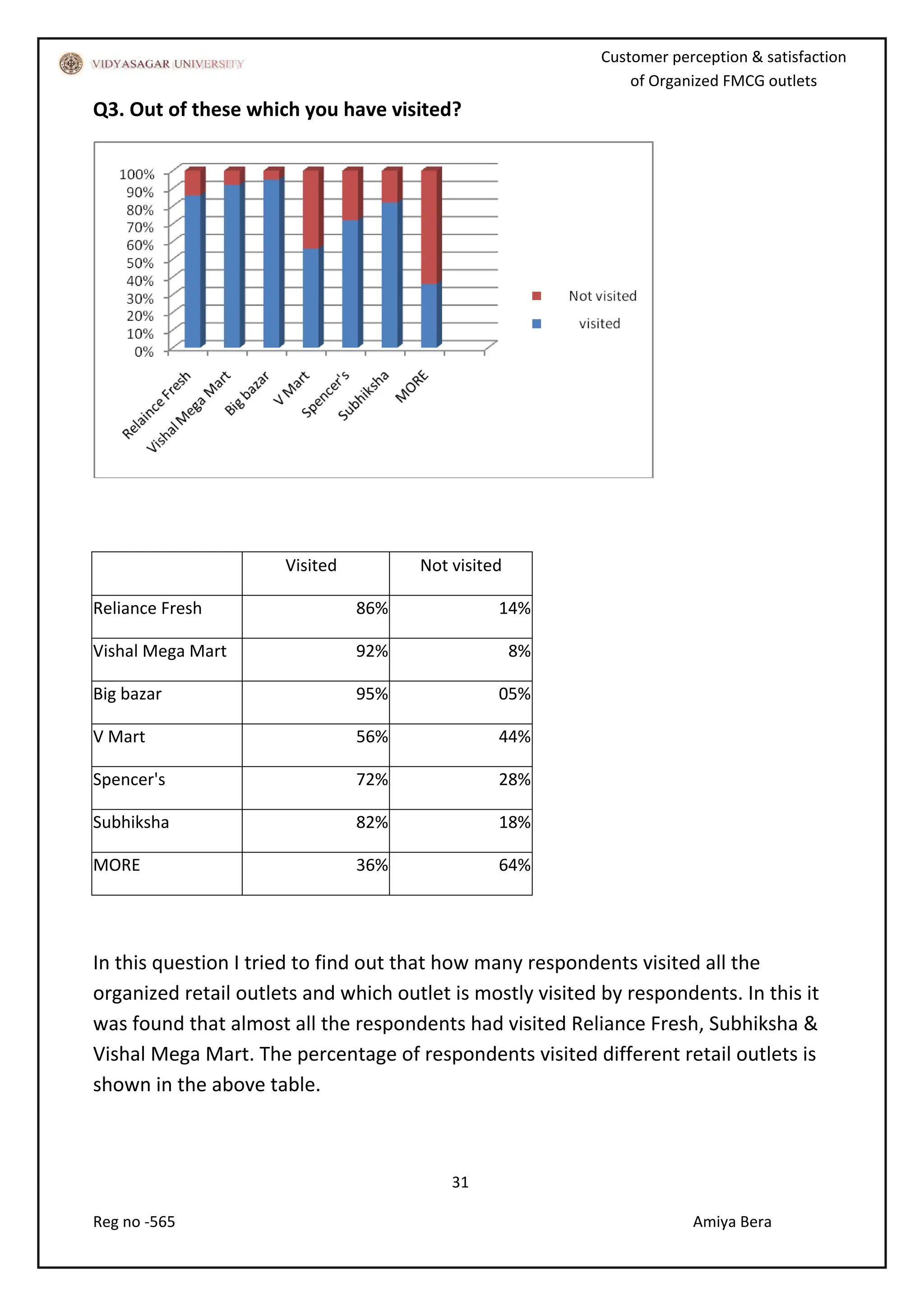 Customer perception & satisfaction of Organized FMCG outlets .pdf
