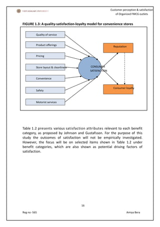 Customer perception & satisfaction of Organized FMCG outlets .pdf