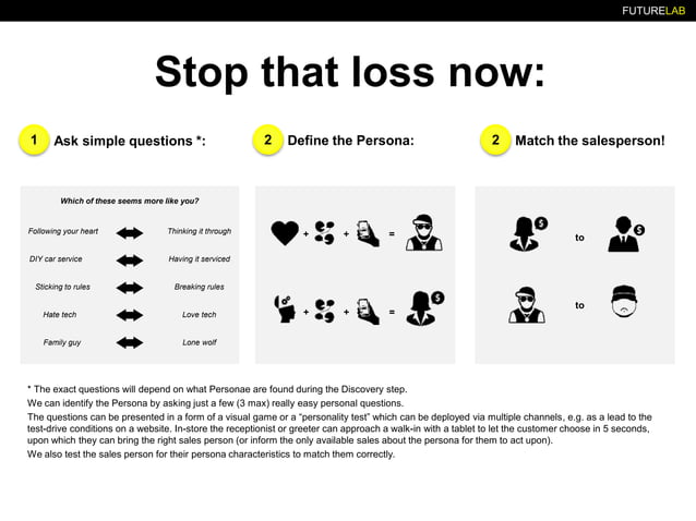 Automotive Sales Persona Matching | PPT