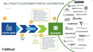 Customer Portal Automation | PPTX