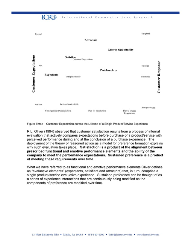 Customer preference formation 1205 | PDF