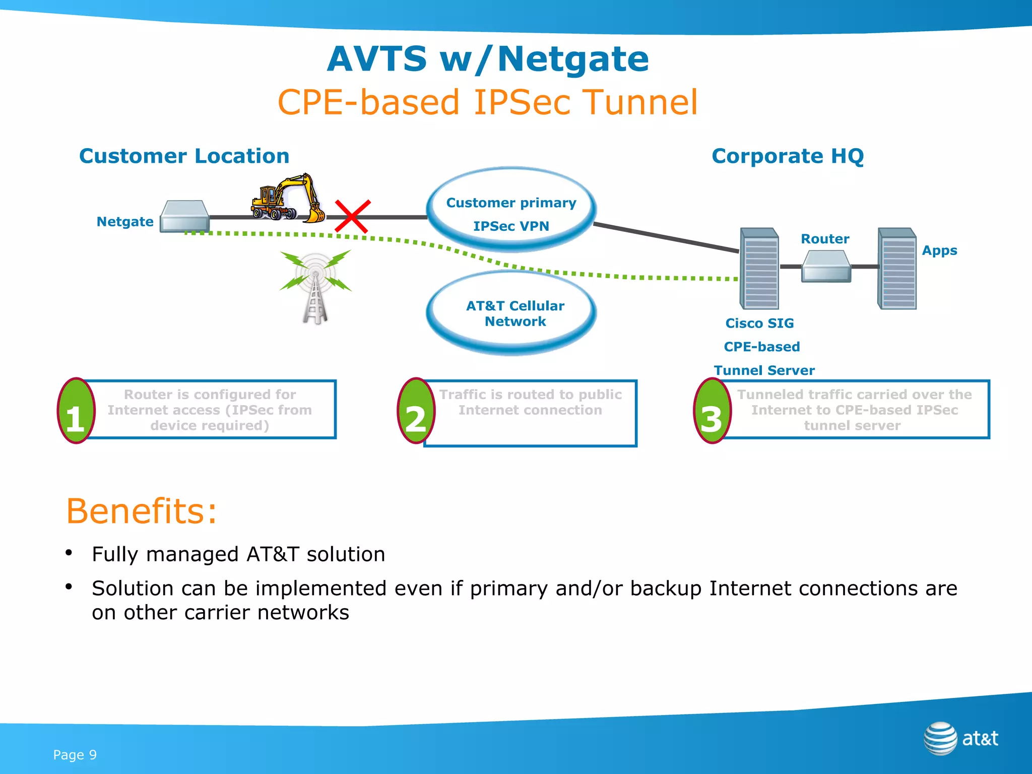 Customer pres 3 technical overviews_at&t mobility | PPT
