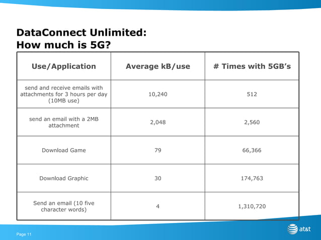 Customer pres 3 technical overviews_at&t mobility | PPT