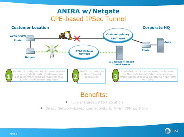 Customer pres 3 technical overviews_at&t mobility | PPT