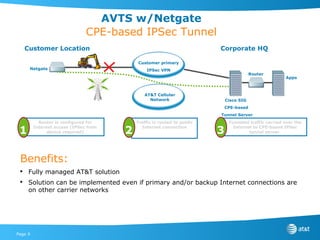 Customer pres 3 technical overviews_at&t mobility | PPT