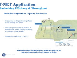 Multilin™ Intelligent Line Monitoring System | PPT