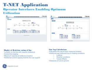 Multilin™ Intelligent Line Monitoring System | PPT