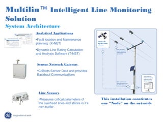 Multilin™ Intelligent Line Monitoring System | PPT
