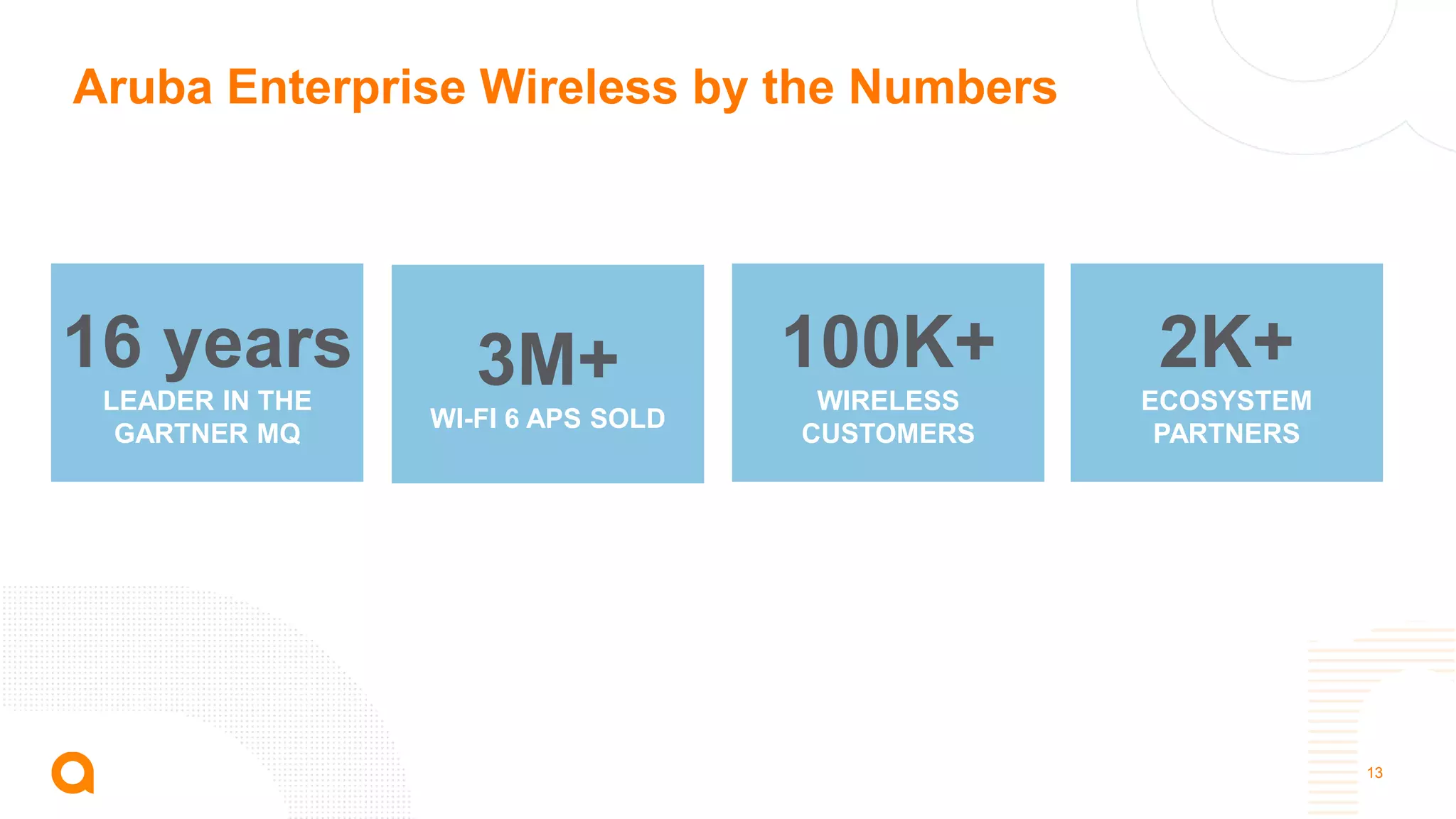 Customer Presentation - Aruba Wi-Fi Overview (1).PPTX