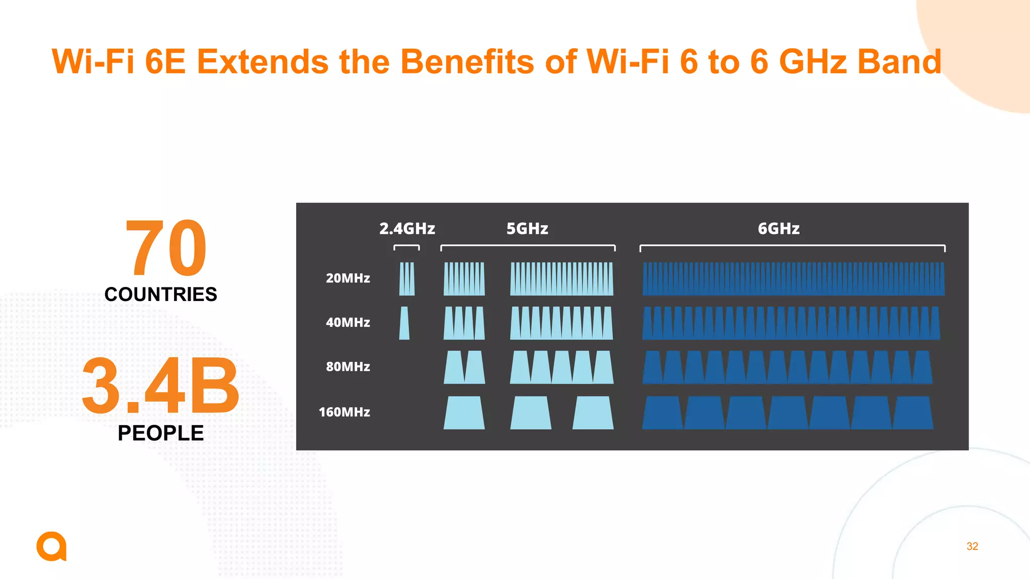 Customer Presentation - Aruba Wi-Fi Overview (1).PPTX