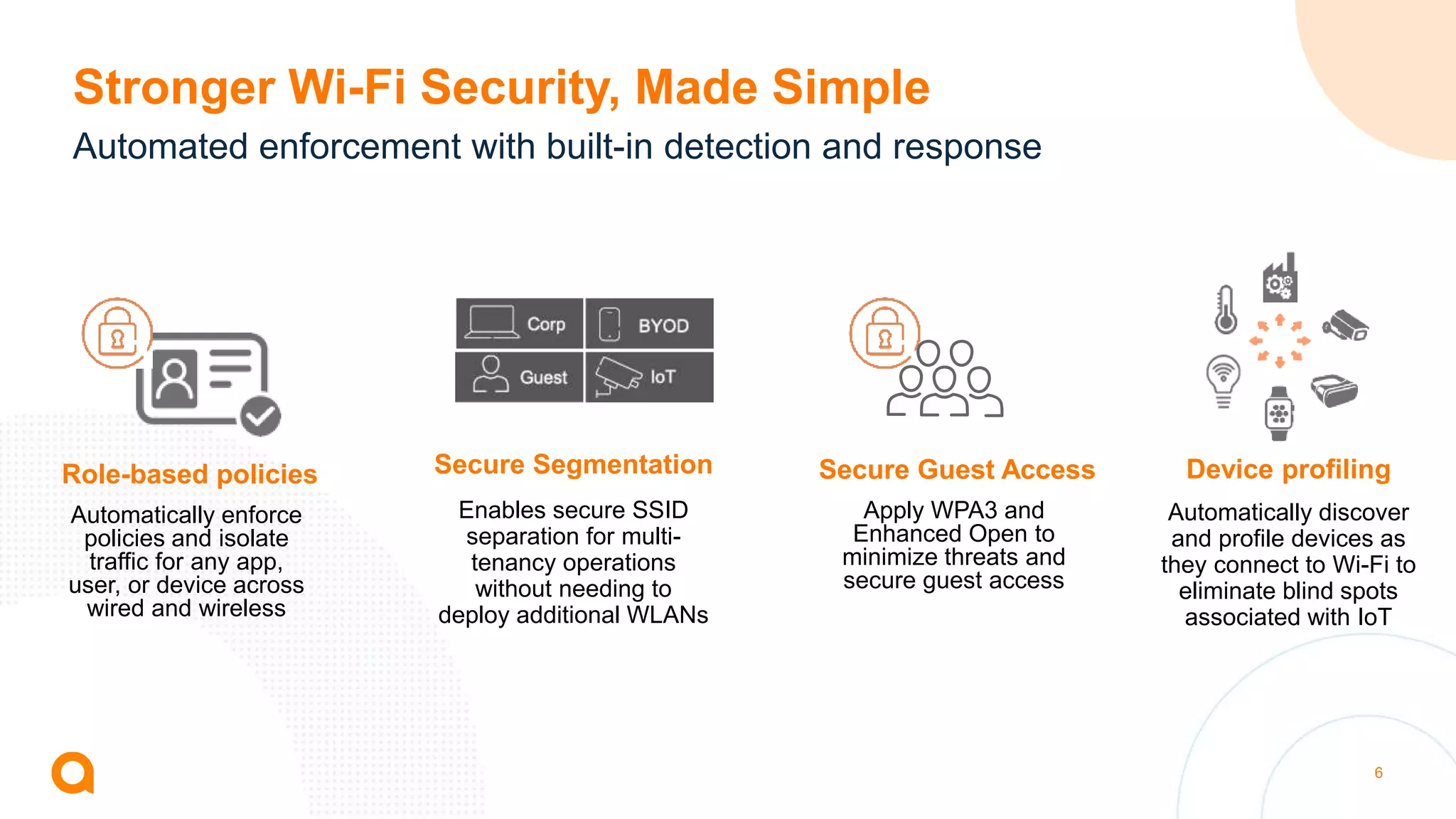 Customer Presentation - Aruba Wi-Fi Overview (1).PPTX