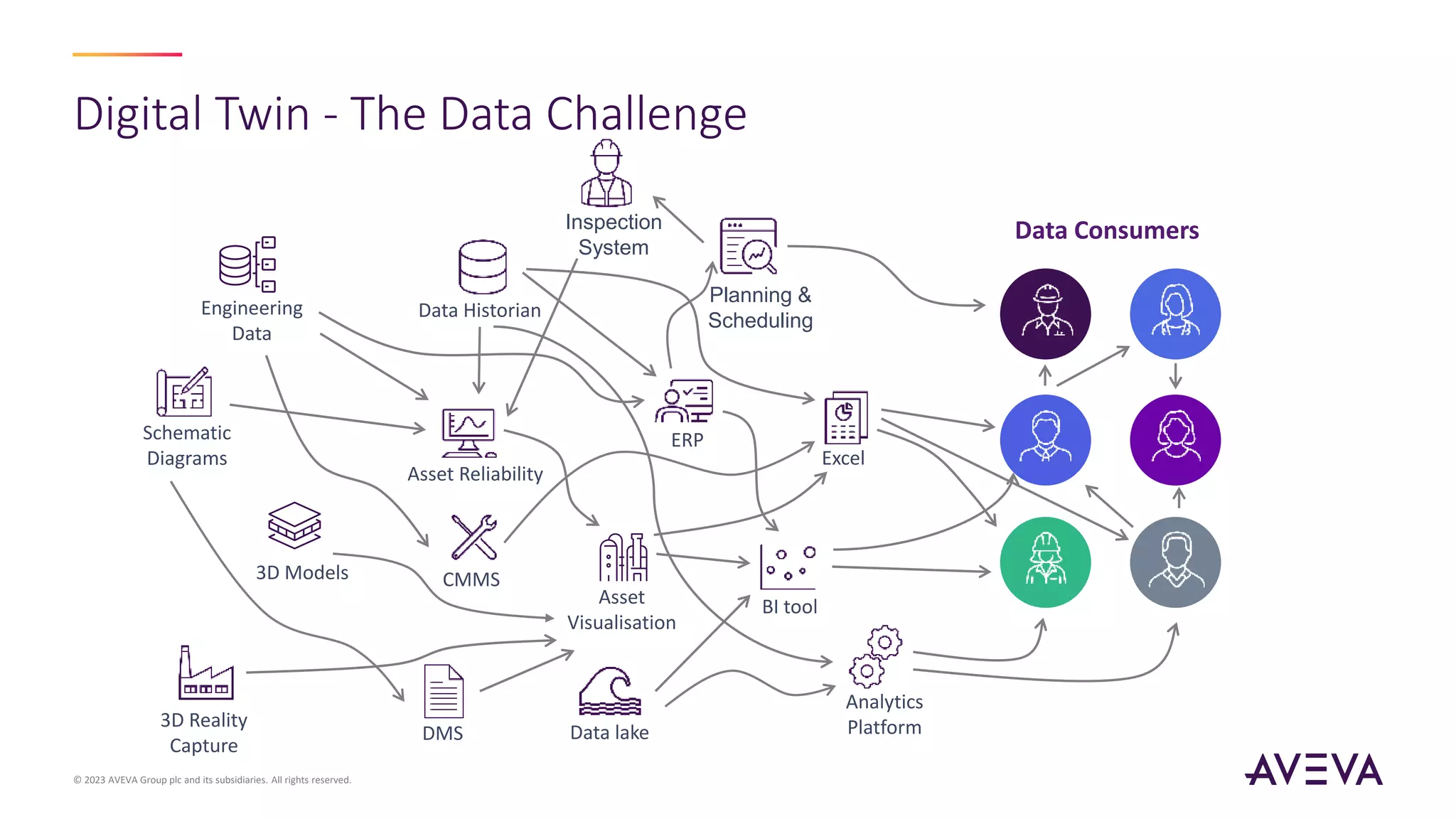 Customer Presentation- AVEVA Asset Information Management .pptx