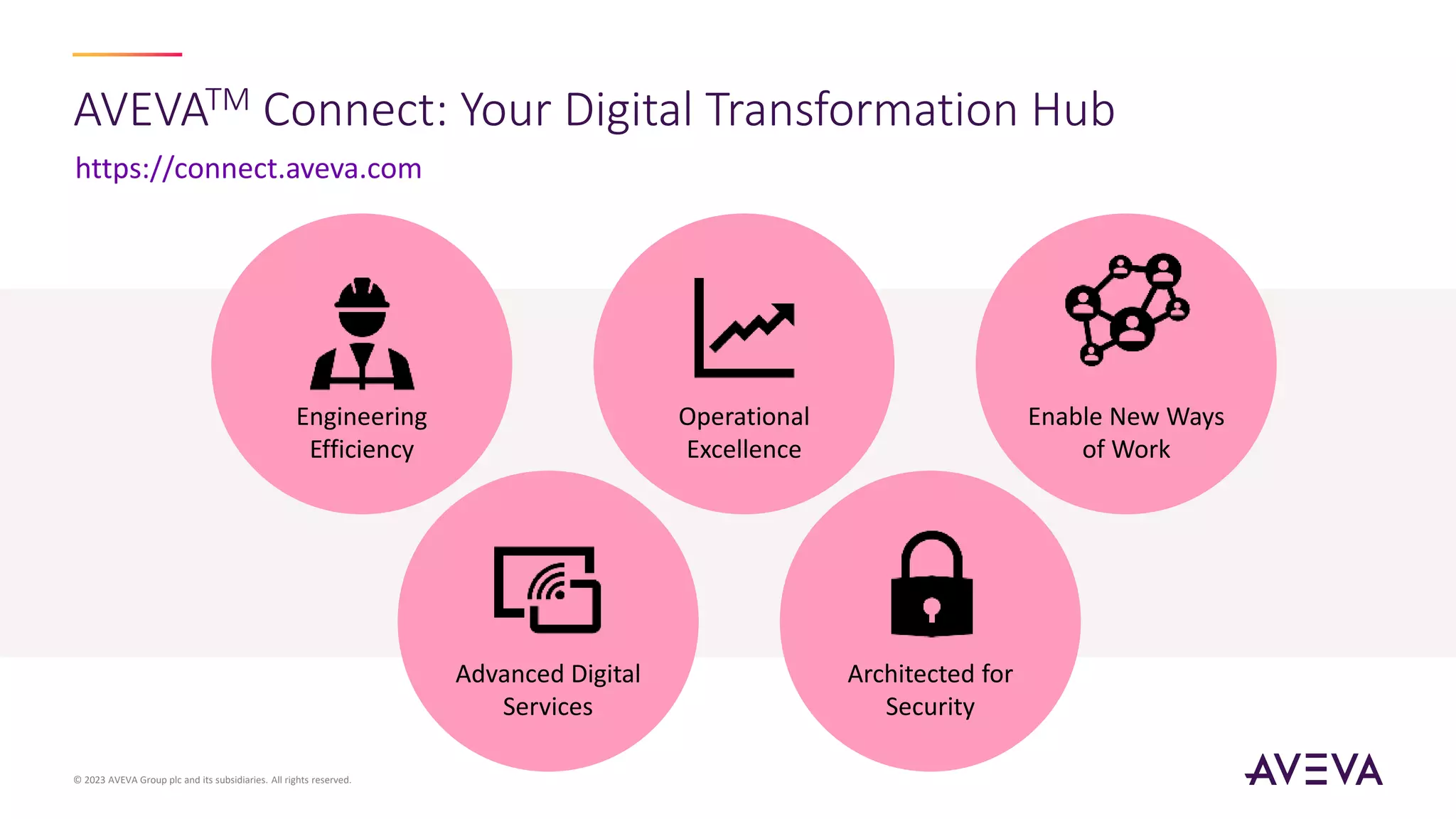 Customer Presentation- AVEVA Asset Information Management .pptx