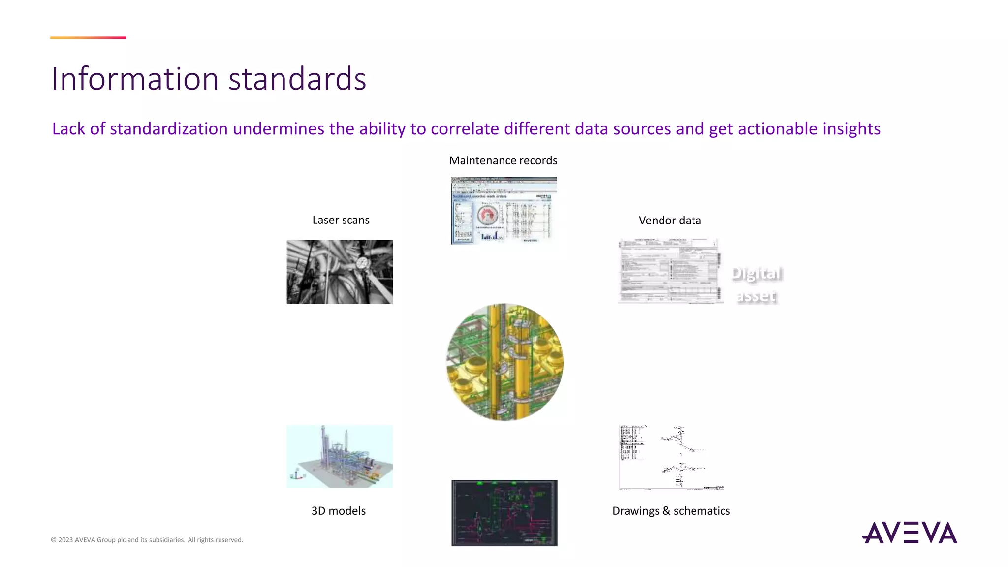 Customer Presentation- AVEVA Asset Information Management .pptx