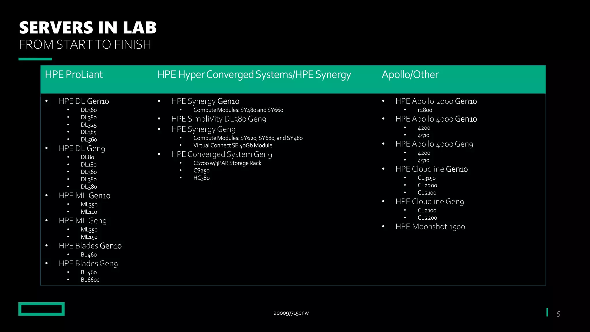 Customer Presentation - HPE Hybrid IT Server Partner Program Overview ...