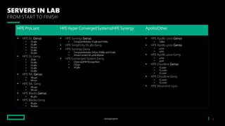 Customer Presentation - HPE Hybrid IT Server Partner Program Overview ...