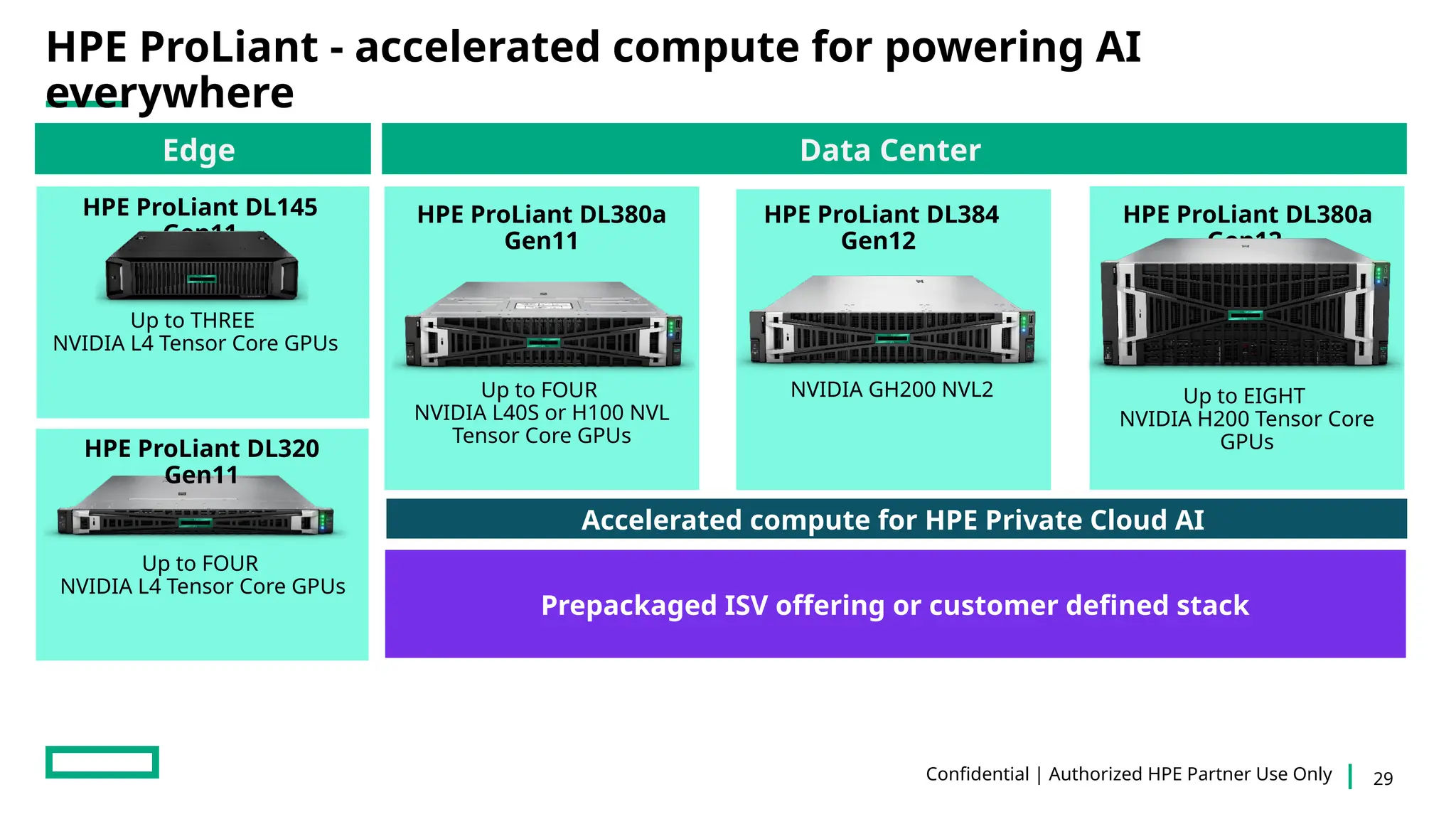 Customer Presentation - HPE ProLiant Compute.PPTX