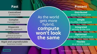 Customer Presentation - HPE ProLiant Compute.PPTX