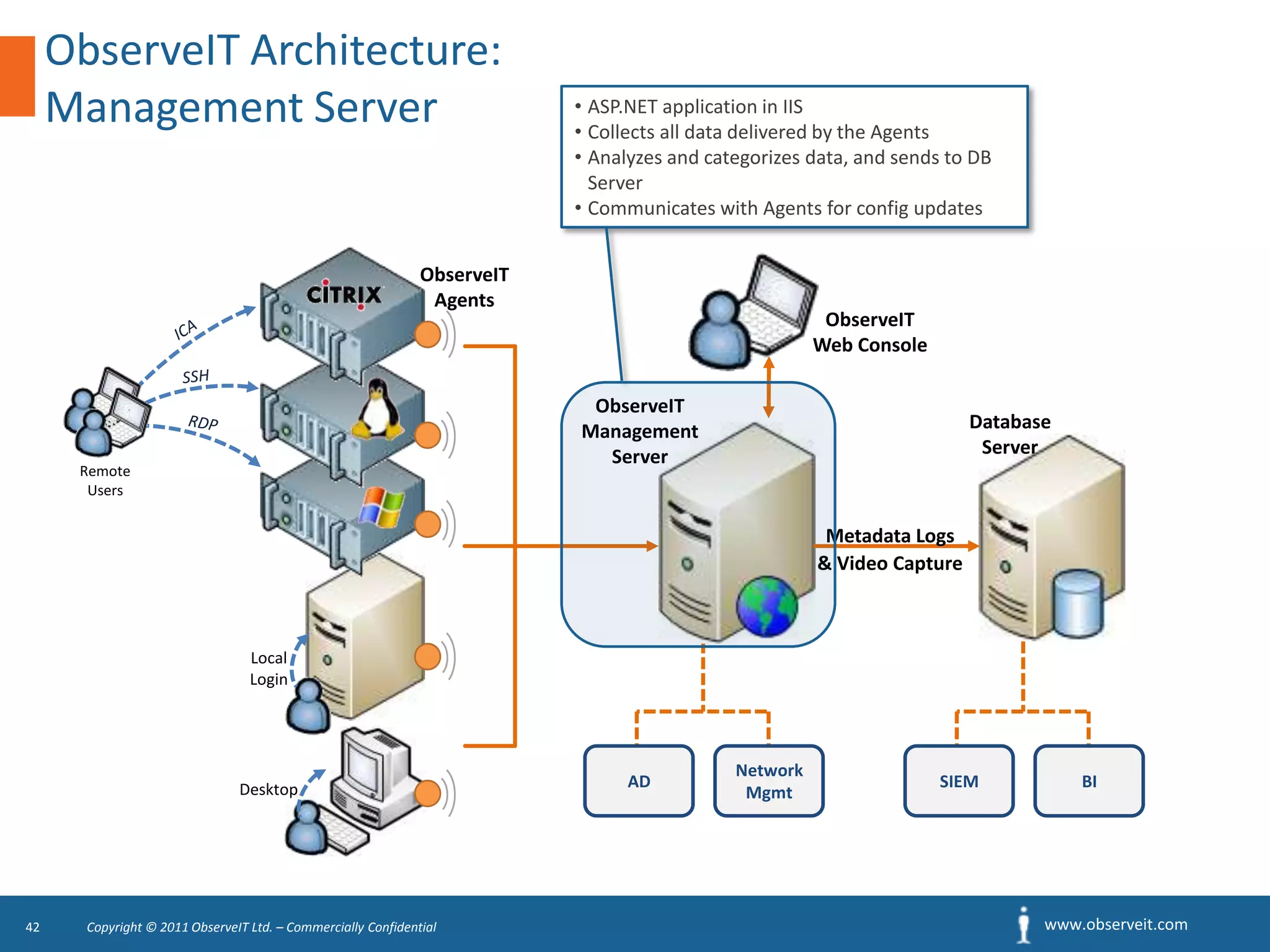 ObserveIT Customer presentation | PPTX