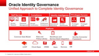 Oracle Identity Governance - Customer Presentation | PPTX