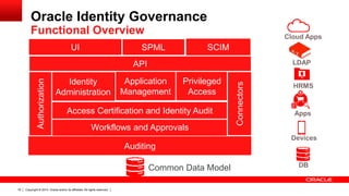 Oracle Identity Governance - Customer Presentation | PPTX