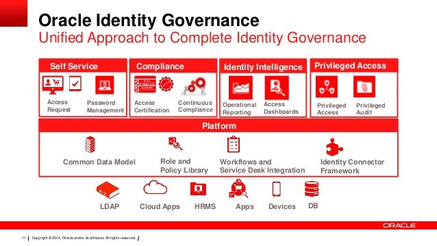 Oracle Identity Governance Customer Presentation