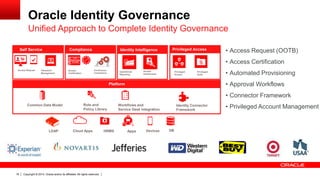 Overview of Oracle Identity Management - Customer Presentation | PPTX