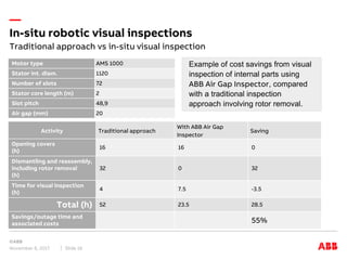 Customer presentation_ABB Air Gap Inspector_9AKK106713A4418.pdf