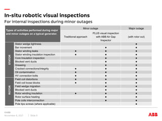 Customer presentation_ABB Air Gap Inspector_9AKK106713A4418.pdf