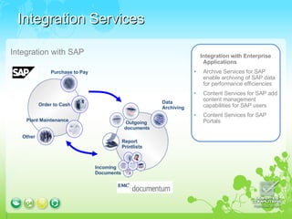 EMC Documentum Product Line Overview | PPT