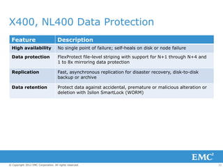 NL400 & X400 Product Annoucement | PPTX