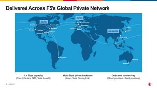 F5 Distributed Cloud.pptx