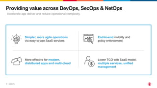 F5 Distributed Cloud.pptx