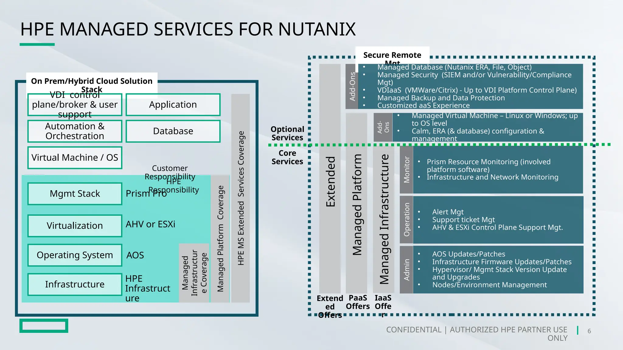 Customer Presentation HPE Managed Services - Nutanix-a00137716enw.pptx