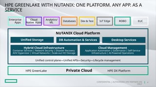 Customer Presentation HPE Managed Services - Nutanix-a00137716enw.pptx