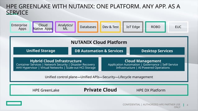 Customer Presentation HPE Managed Services - Nutanix-a00137716enw.pptx
