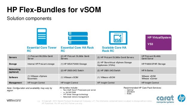 HP & VMware Virtualization with Carat - Where are you in your ...