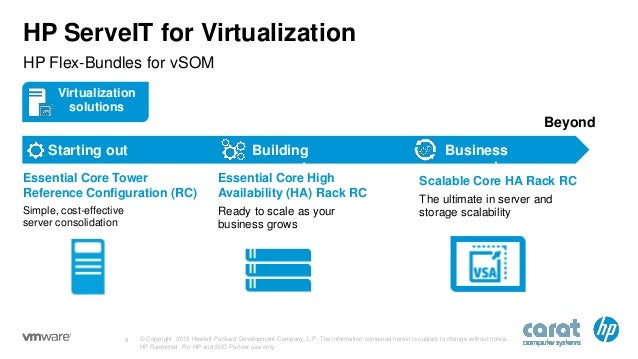 HP & VMware Virtualization with Carat - Where are you in your ...