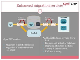 OpenERP 7 - New Features | PDF