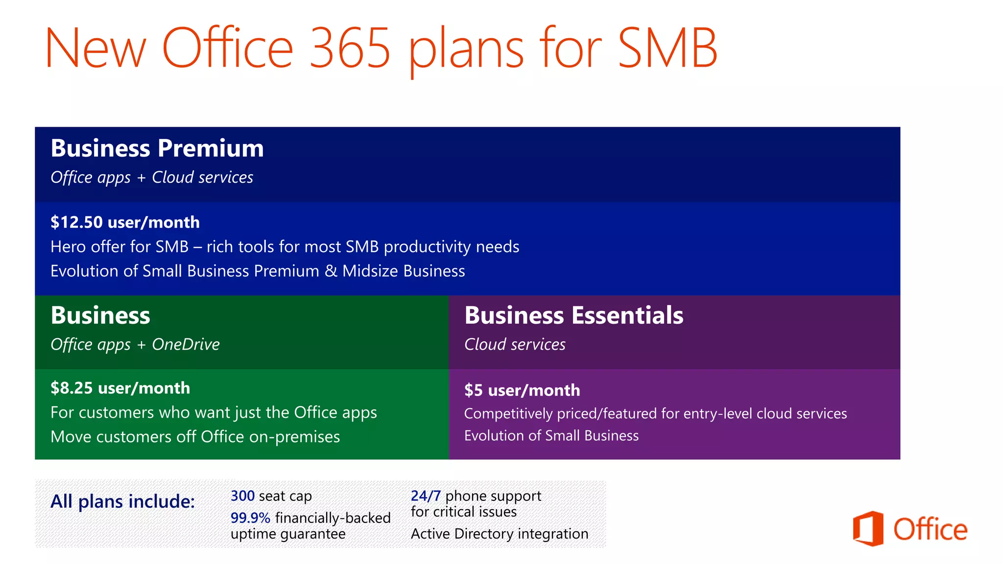 Customer presentation o365 | PPTX