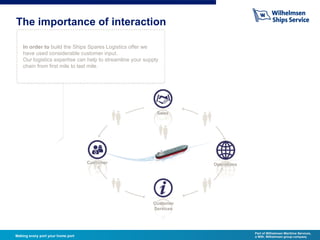 Ships Spares Logistics | PPT